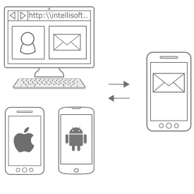 SMS Gateway software and services from Intellisoftware